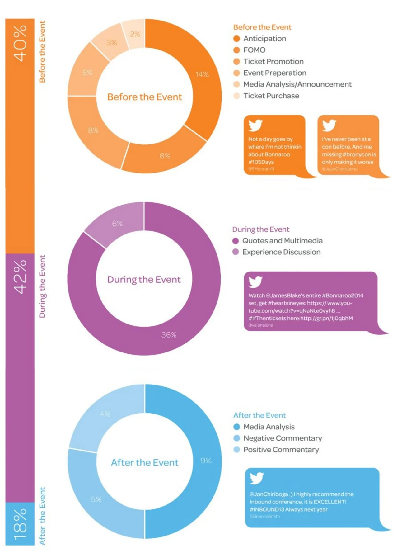 2024 Trends for Experiential Event Marketing